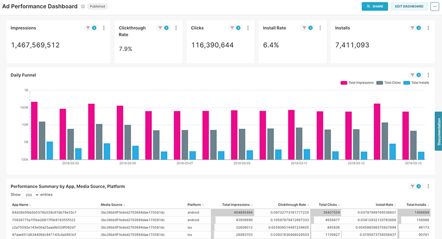Accelerate Dashboards | Firebolt